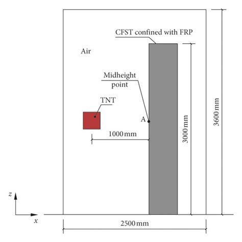 Model Of The Cfst Column Confined With Frp Under Blast Loading A