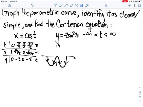solved a parametric representation of a curve is given x cosθ y 2