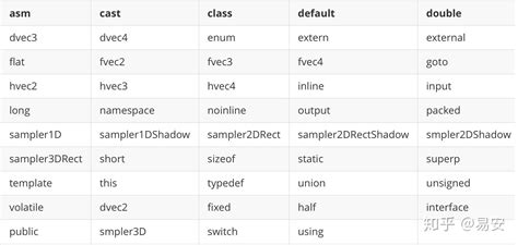 Webgl Glsl Es语法基础 知乎