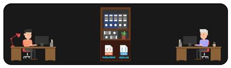 Git完全指南版本控制的力量 知乎