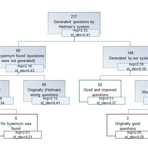 summary of experimental results download scientific diagram