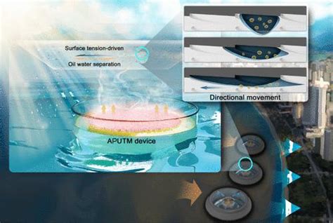 具有自主被动单向液体转移能力的 3d 打印仿生膜，用于水冷凝、收集和净化 Acs Applied Materials And Interfaces X Mol