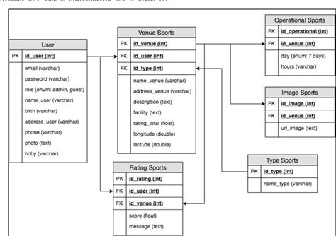 Figure 2 From Development Of An Android Based Application As An