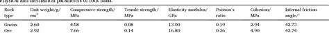 table 1 from optimization of stope structure parameters by combining