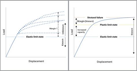 Ice Class Vessel Notation At Ruth Sapp Blog
