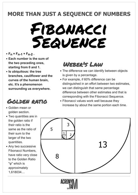 Fibonacci Sequence Fibonacci Sequence Fibonacci Math Methods
