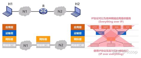 计算机网络体系结构 知乎