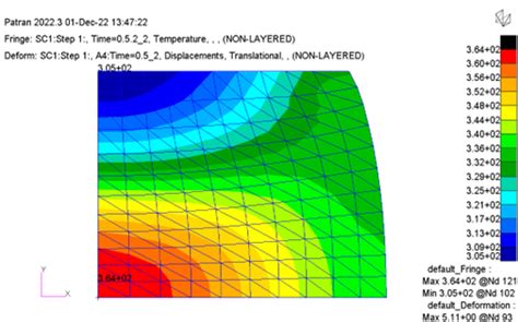 Msc Nastran用户子程序功能的使用方法 知乎