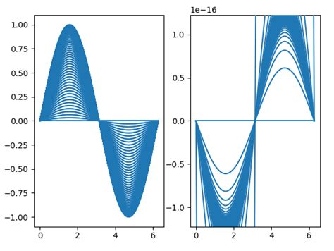 Updating A Plot Doesnt Clear Old Plots If Event Trigger Came From