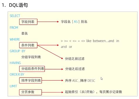 sql 分页查询and语句执行顺序 阿里云开发者社区