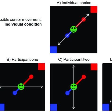 Sketch Of The Possible Cursor Movement A In The Individual Download Scientific Diagram