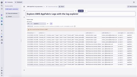 Overseeing SaaS Security With AWS AppFabric And Dynatrace