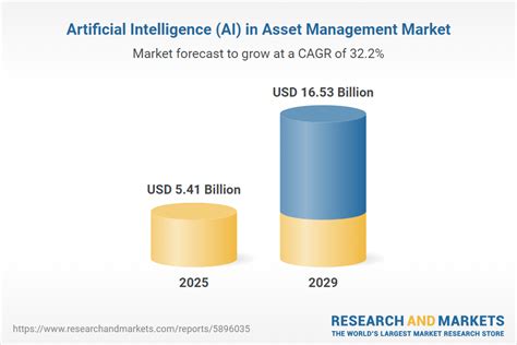 Artificial Intelligence Ai In Asset Management Market Report 2025