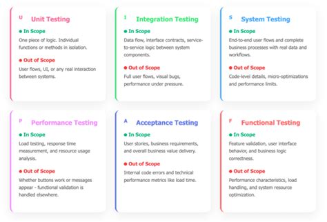 Scope In Testing Definition Types And How To Get It Right Tricentis