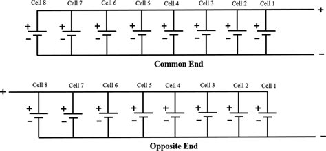Electrical Configuration Of The Module Download Scientific Diagram