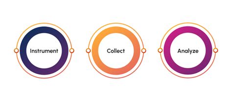 observability best practices how to future proof your software