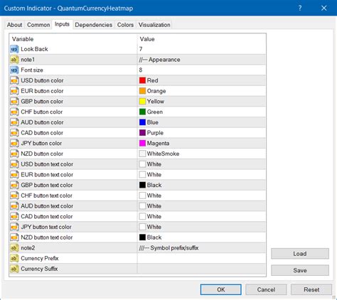 installing and configuring currency heatmap indicator quantum