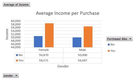 GitHub Nidhiwa MS Excel Data Analysis