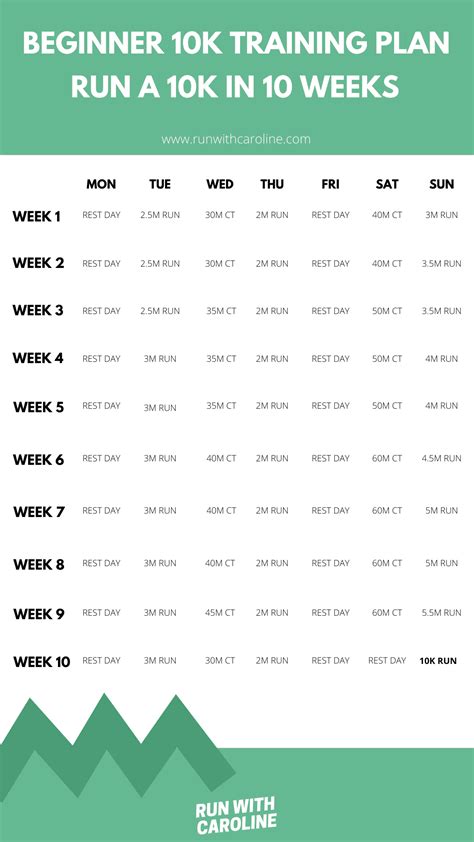 Beginners 10k Plan 10k Training Plans How To Find The Perfect