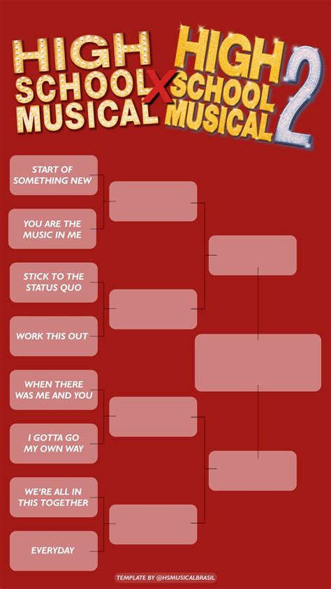 Hsm 1 X Hsm 2 Fotos De Desenhos Dicas De Blog Musica