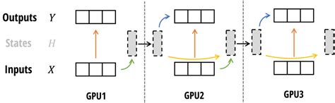 Mamba 2 Algorithms And Systems Princeton Language And Intelligence