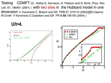 Ppt Cluster Dynamical Mean Field Theories Some Formal Aspects Powerpoint Presentation Id