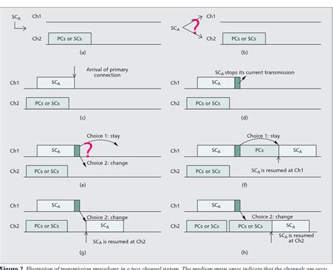 figure 2 from a queueing theoretical framework for qos enhanced
