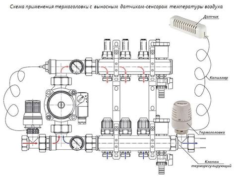 Смесительный узел для теплого пола: схема подмеса своими руками, монтаж ...