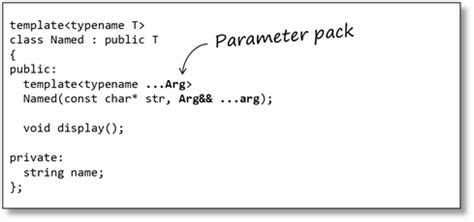 Variadic Templates Sticky Bits Powered By FeabhasSticky Bits Powered By Feabhas
