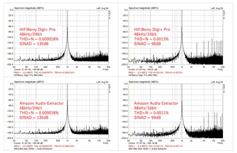 Amazon Basics 4k Hdmi Extractor Review Page 7 Audio Science Review Asr Forum