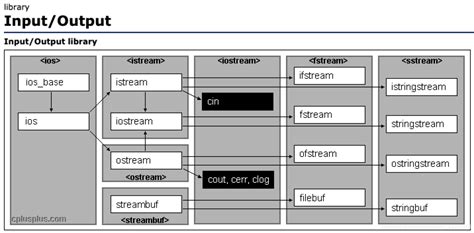 C读写bin文件c读写bin文件 Csdn博客
