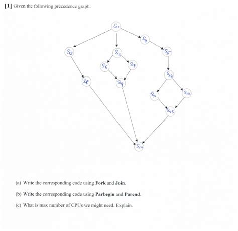 Solved 1 Given The Following Precedence Graph S S2 Sk
