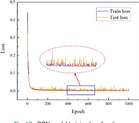 Figure 13 From Enhanced Load Prediction For Aircraft Landing Gear Utilizing Graph Convolutional