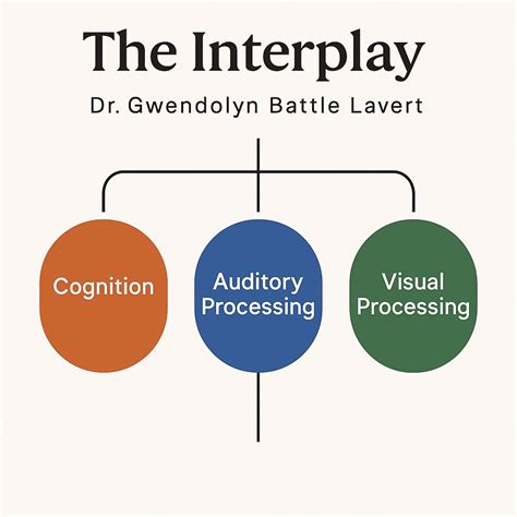 Dr Gwendolyn Lavert Phd Posted On Linkedin