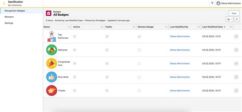 4 Common Mistakes To Avoid When Implementing Salesforce Experience Cloud Salesforce Ben