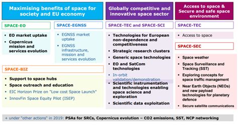 Eu Funded Space Randi In Previous Eu Framework Programmes For Research