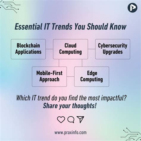 Ittrends Technology Cloudcomputing Blockchain Cybersecurity Praxinfo