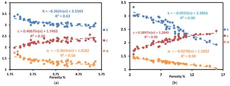 Buildings Free Full Text Mathematical Modelling For Predicting