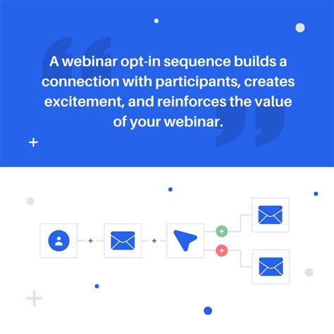 Webinar Opt In Sequence Best Practices To Increase Attendance