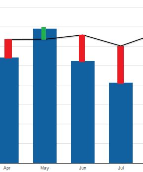 Javascript Show Gaps Diff Between A Bar And A Line Stack Overflow