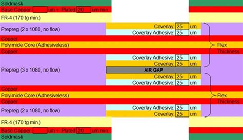 Rigid Flex Pcb Design Guidelines For Manufacturing