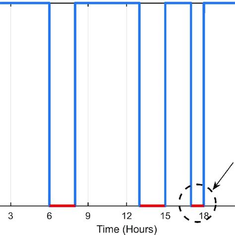 The Global Tilted Irradiance And The Cloud Opacity On 14 June 2020 Download Scientific Diagram