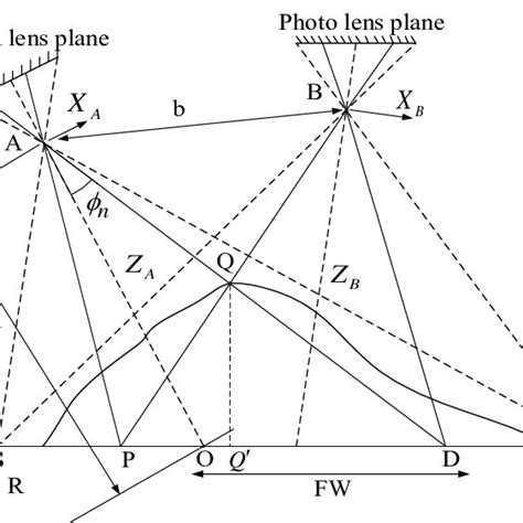 Grating Projection Measurement Principle Download Scientific Diagram
