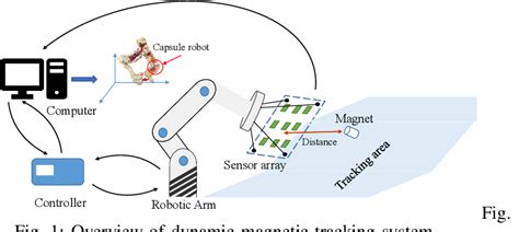 Figure From Dynamic Tracking For Microrobot With Active Magnetic Sensor Array Semantic Scholar