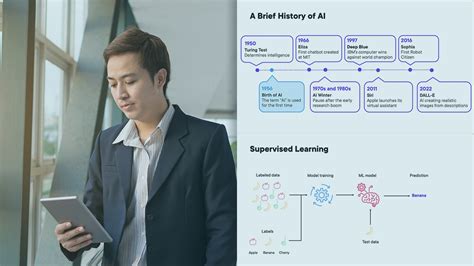 Getting Started With Artificial Intelligence For Business