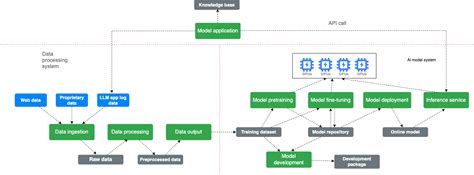 Llm Storage Selection And Detailed Performance Analysis Of Juicefs Juicefs Blog