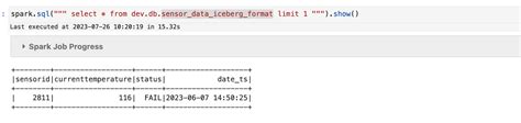 Apache Iceberg Optimization Solving The Small Files Problem In Amazon