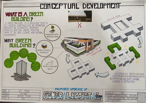 Design Concept In 2025 Architecture Design Presentation Architecture