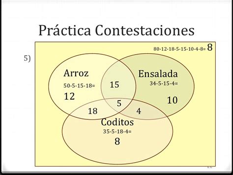 Diagrama De Venn Probabilidades Venn Diagram Union Sets Two