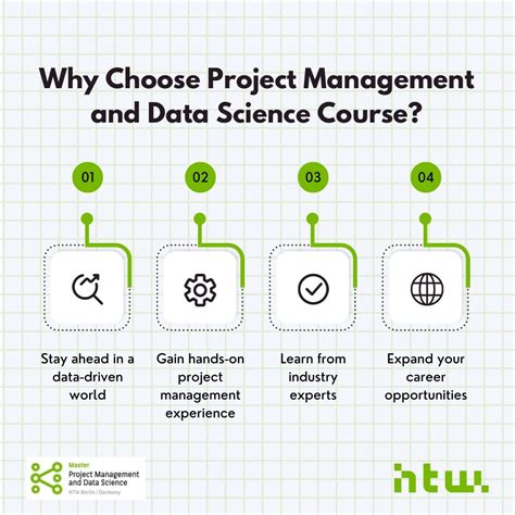 International Masters In Project Management And Data Science Mpmd At Htw Berlin On Linkedin